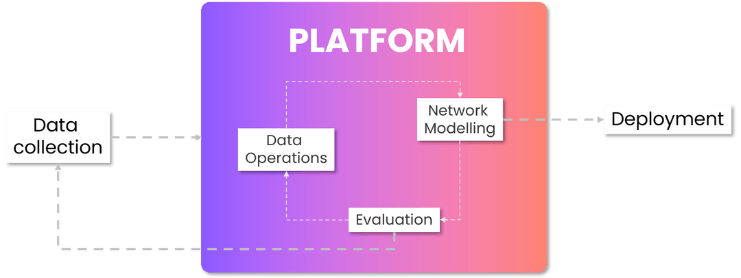 The Codeless AI model platform for everybody