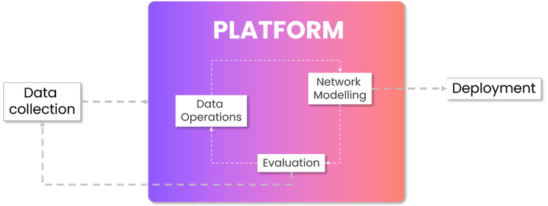 The Codeless AI model platform for everybody