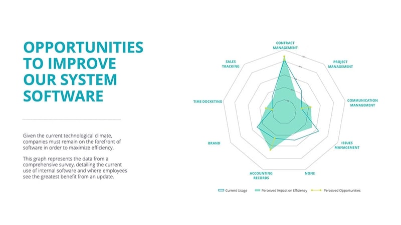 Data Visualization & Infographic Designers | Stinson Design