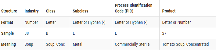 Food Labeling 101 - FDA Regulations Guide [2022] | Artwork Flow