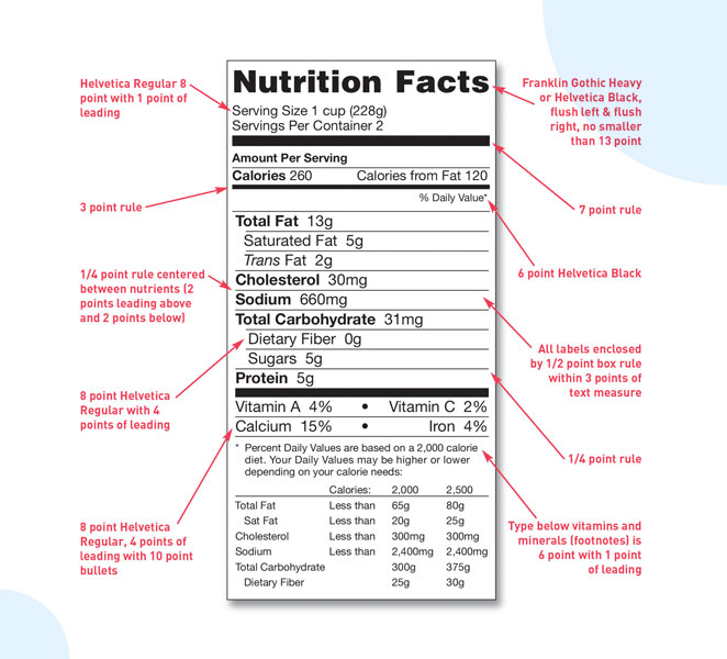 Food Labeling 101 FDA Regulations Guide 2022 Artwork Flow