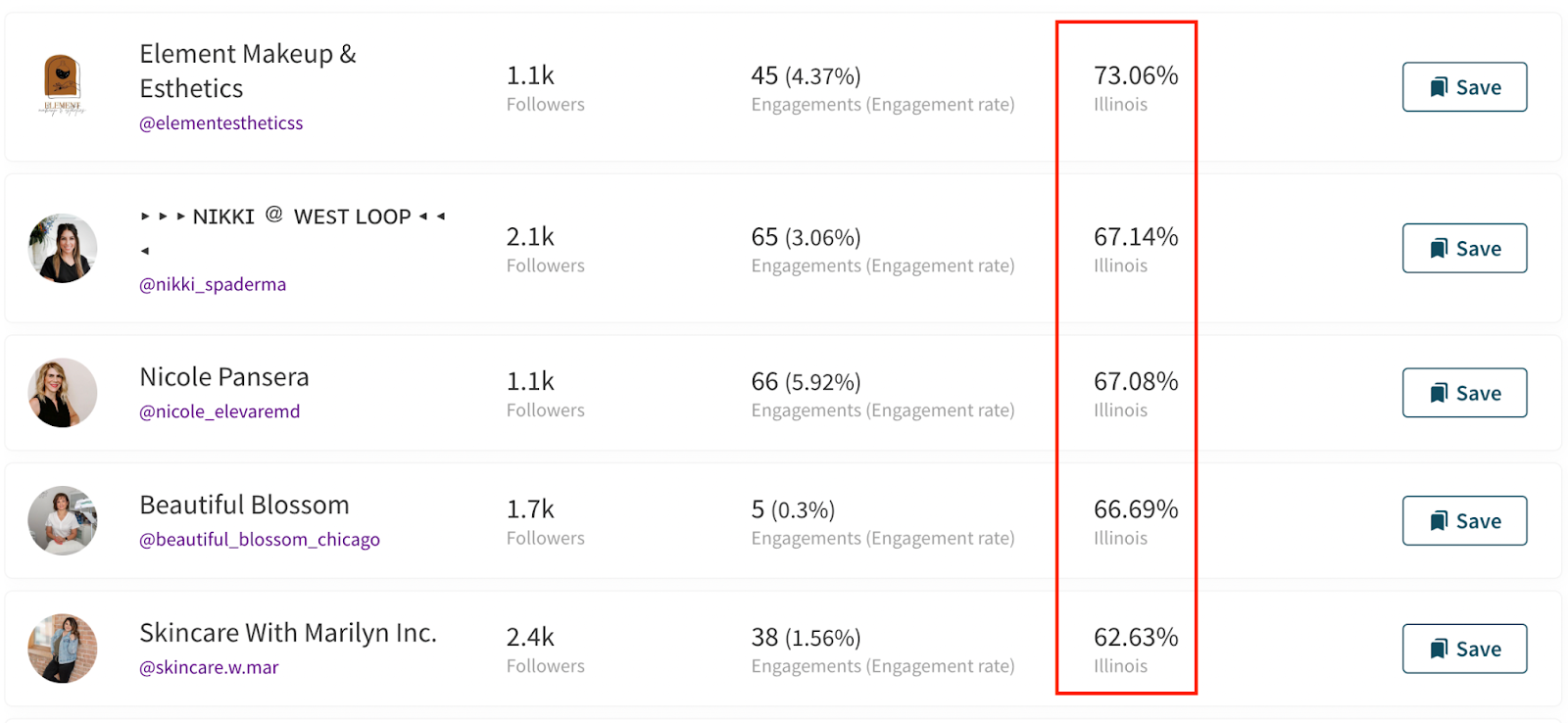 Local Influencer Marketing 101: How To Work With Local Influencers