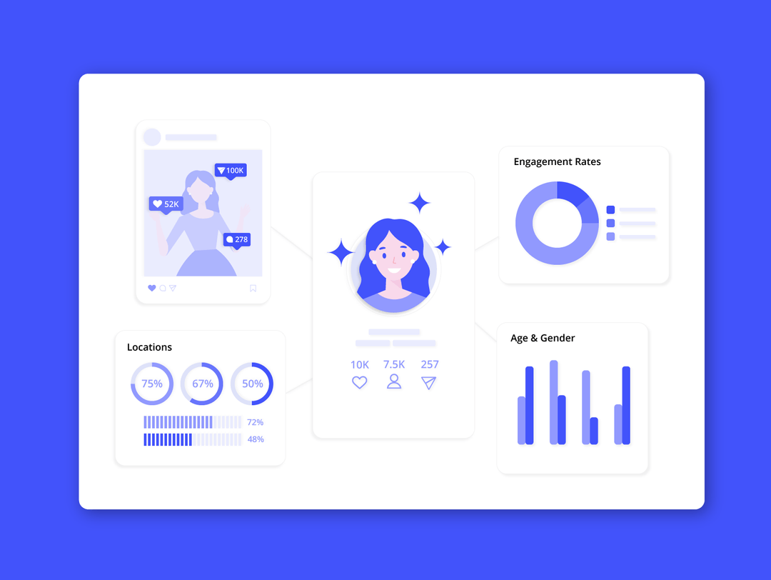 10 Questions To Ask Influencers Before Collaborating