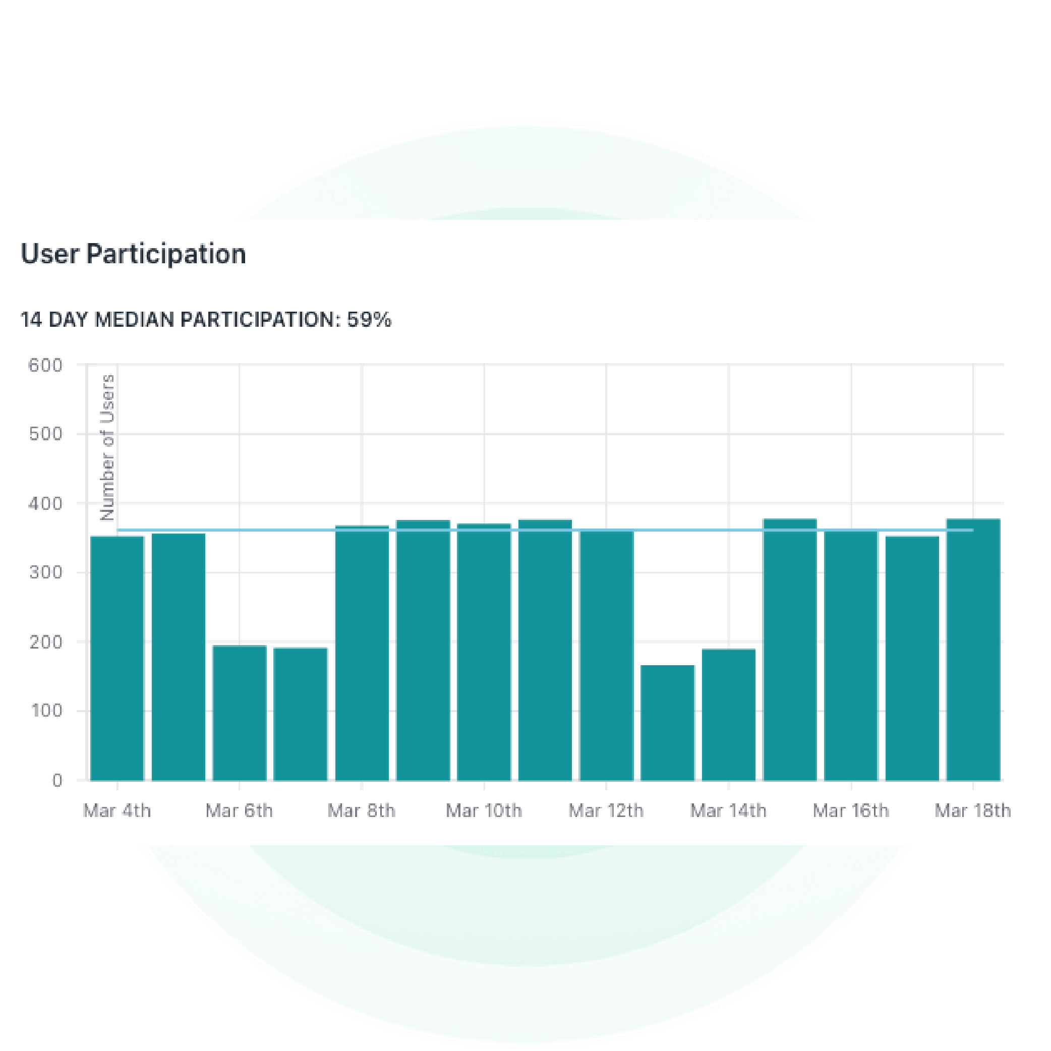 Care360: training, screening, testing, tracing All-in-One