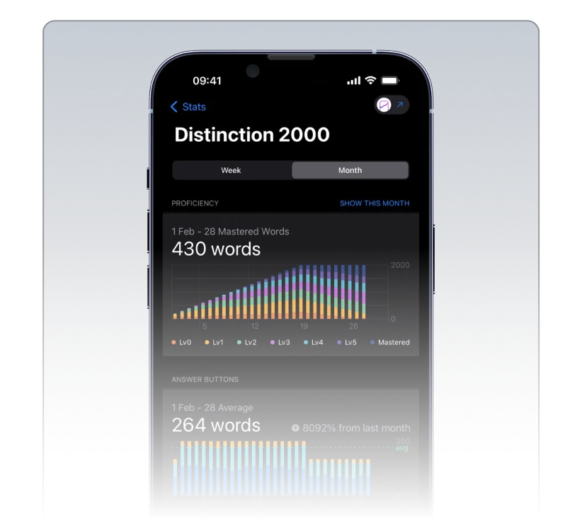 Distinction 2000 App