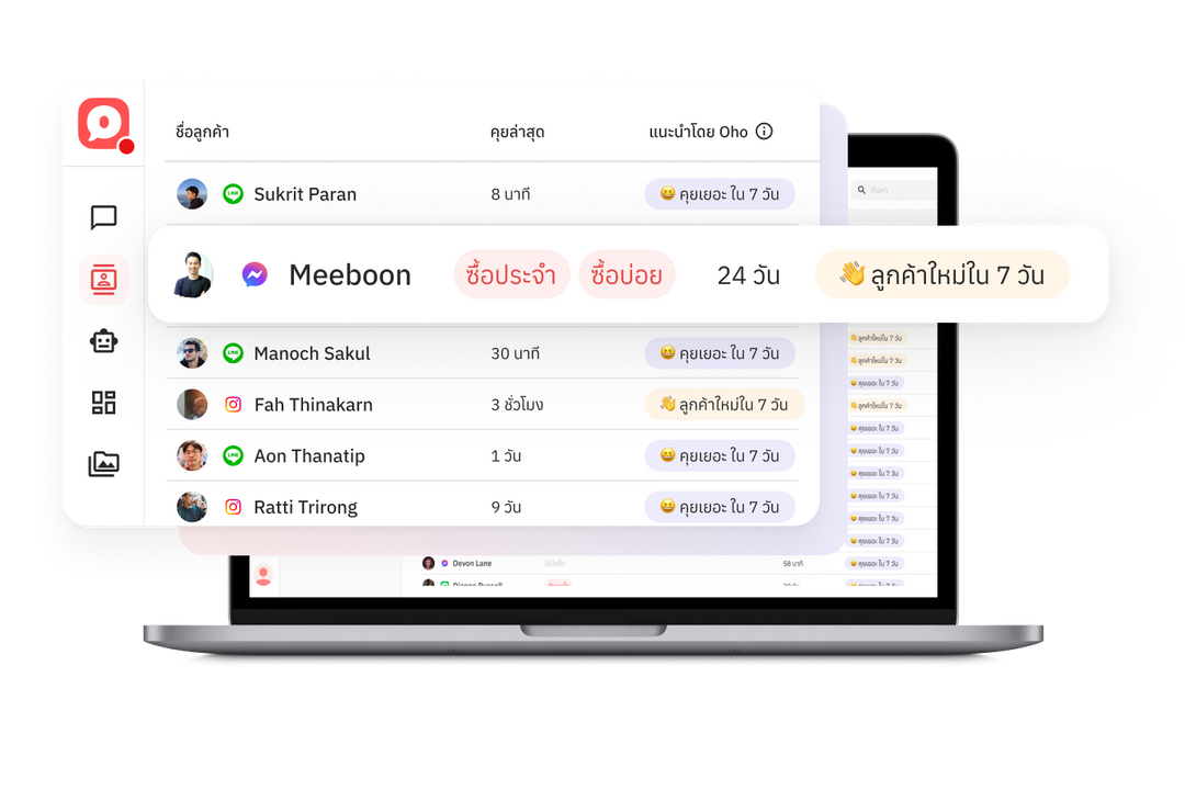Oho Chat ระบบจัดการแชทบริการลูกค้า+CRM พร้อมวัดผลแอดมิน