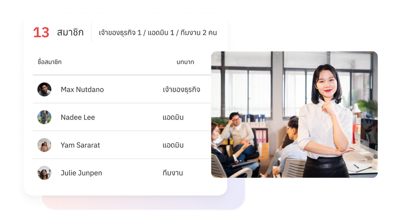 Oho Chat ระบบจัดการแชทบริการลูกค้า+CRM พร้อมวัดผลแอดมิน