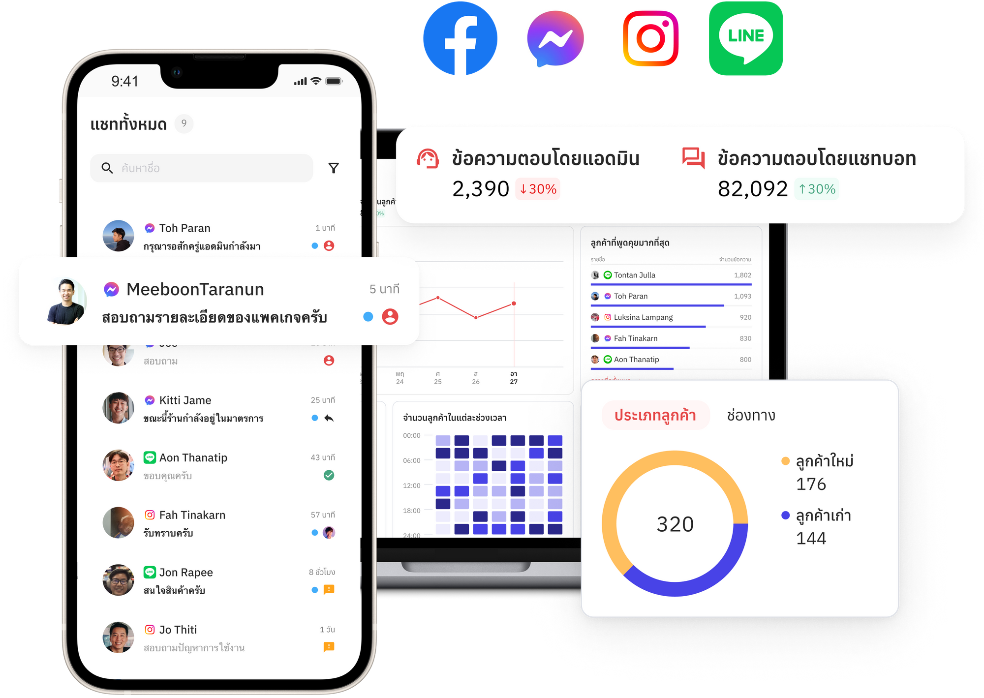 Oho Chat ระบบจัดการแชทลูกค้า ช่วยทีมแอดมิน สำหรับทุกธุรกิจ