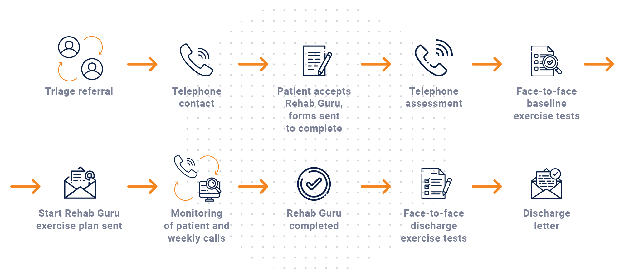 Pulmonary Rehabilitation