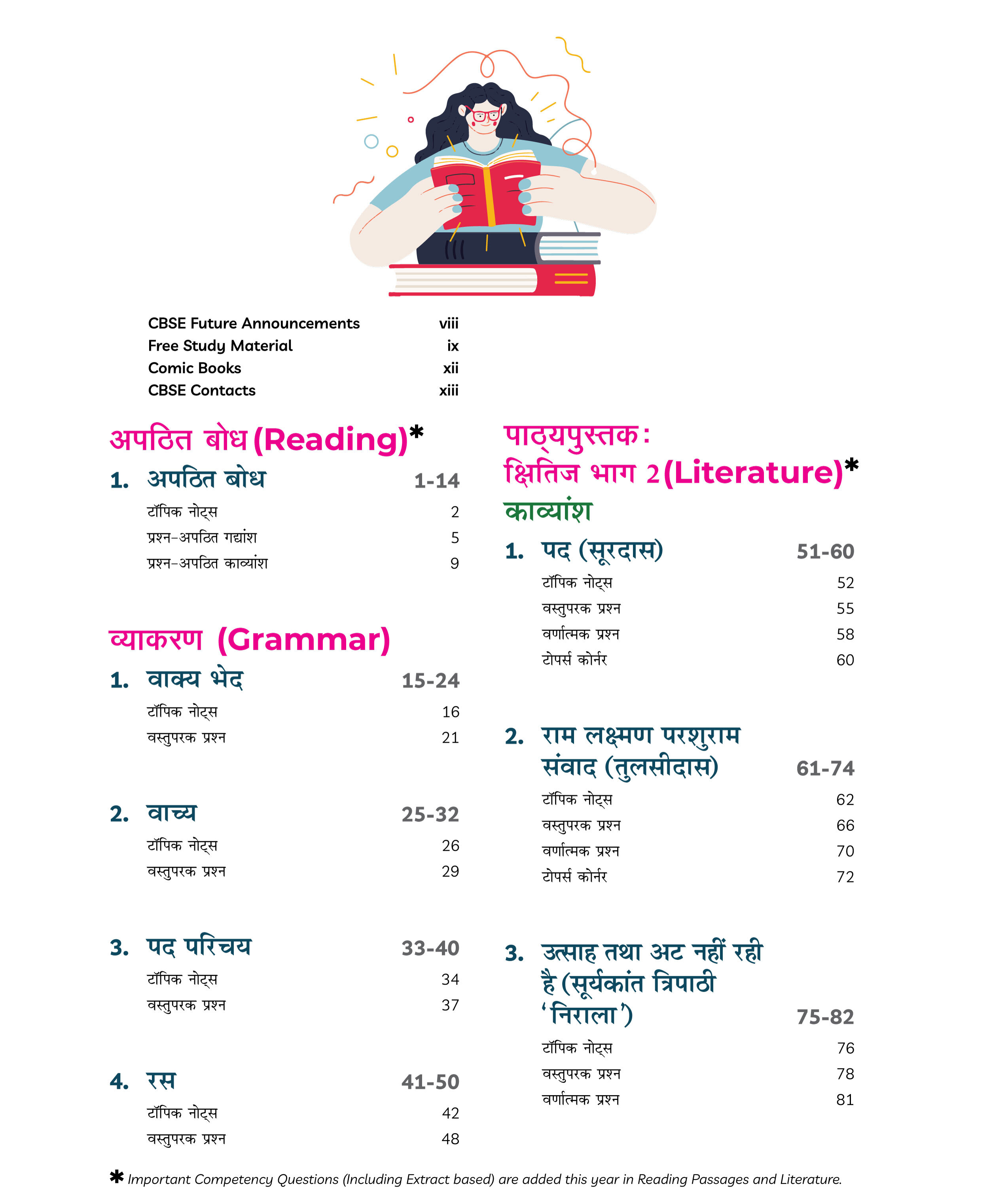 Educart CBSE Hindi A Class 10 Question Bank For 2022 Exam with New educart-cbse-hindi-a-class-10-question-bank-for-2022-exam-with-new