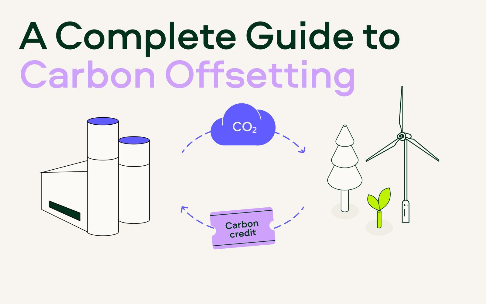 What is a carbon offset?