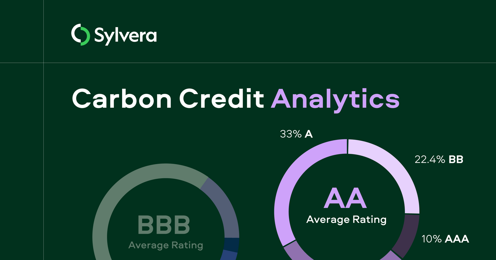 Carbon Markets Reports, Data and Research - Sylvera