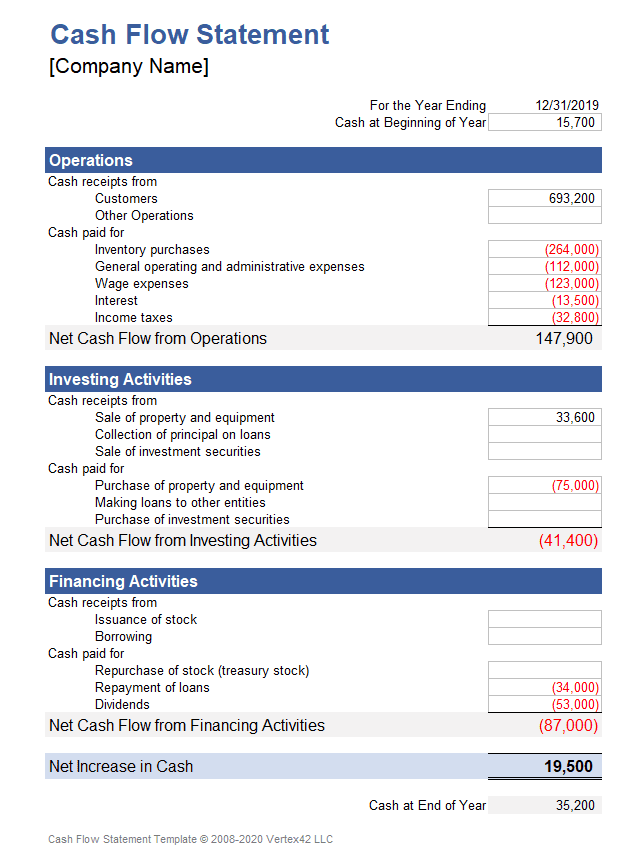 A Quick Start Guide To Restaurant Financial Statements 2022 