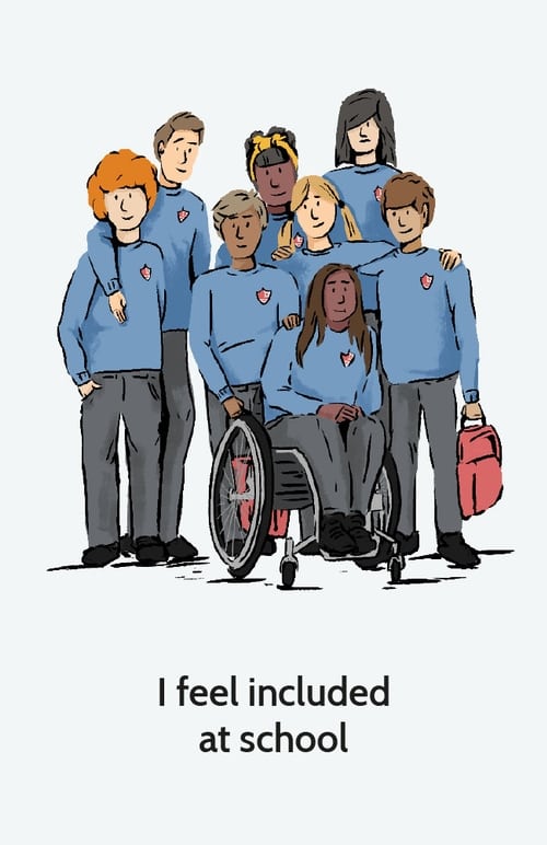 School Wellbeing Cards Web App - Resilience