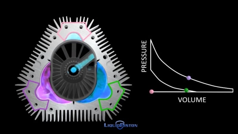 LiquidPiston | Reinventing the Rotary Engine