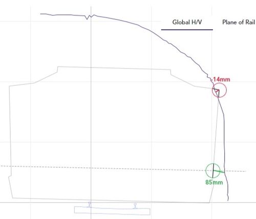 Railway Gauging Software | D/Gauge
