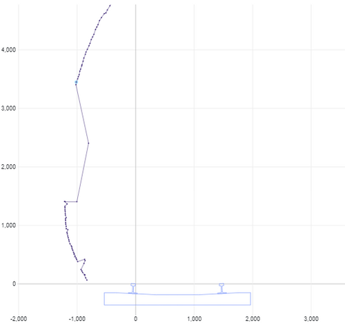 Railway Gauging Software | D/Gauge
