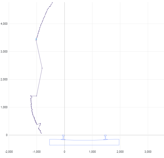Railway Gauging Software | D/Gauge