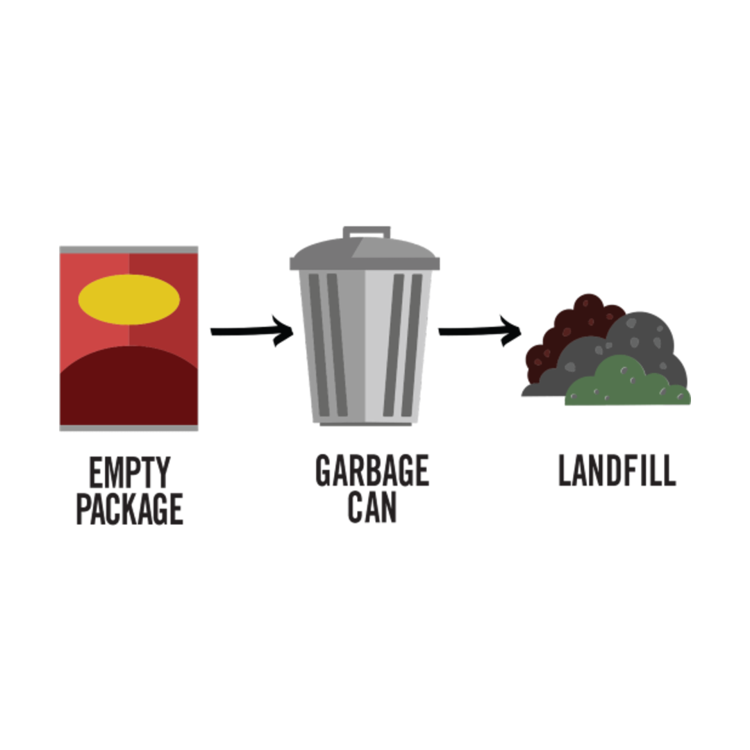 Compostable - Flexible Food Packaging Film