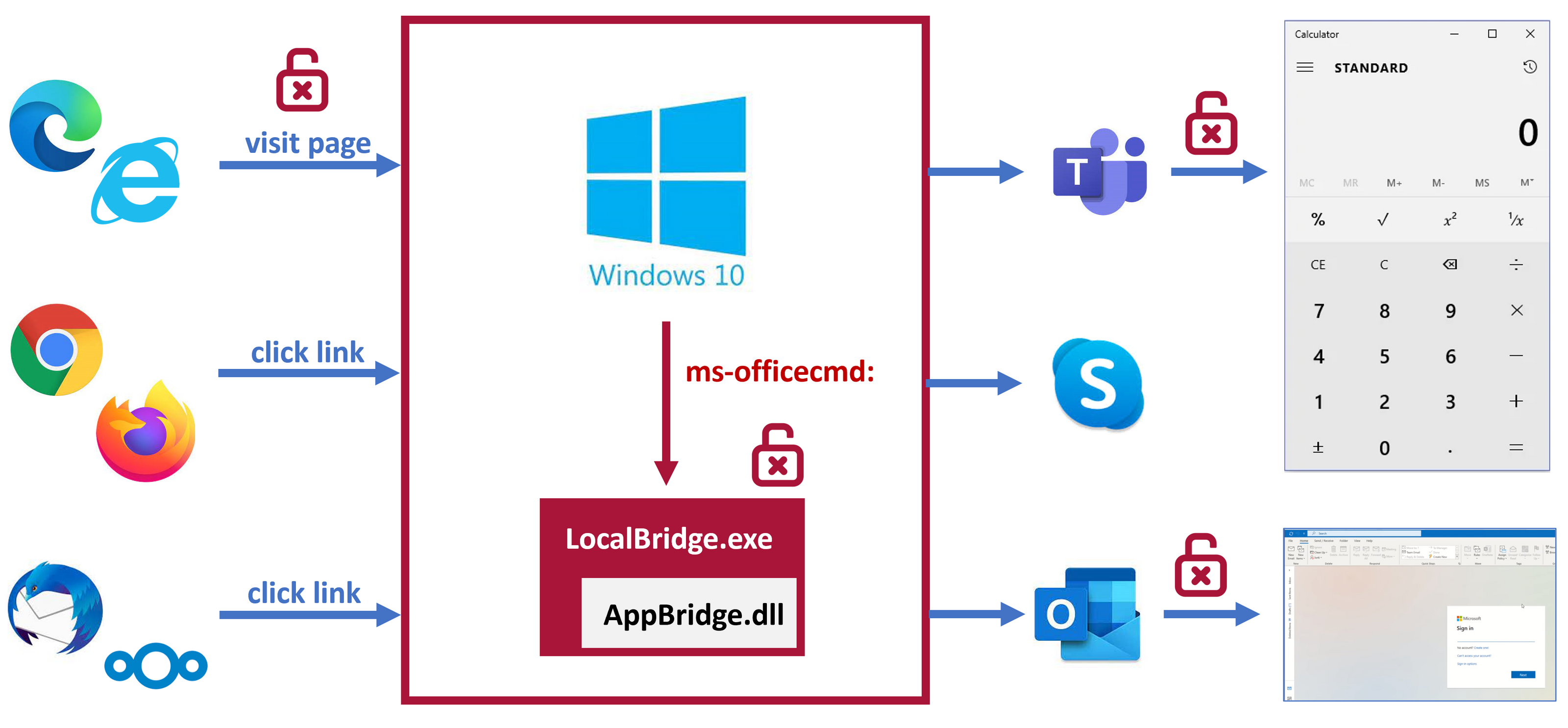 Windows 10 RCE: The exploit is in the link | Positive Security