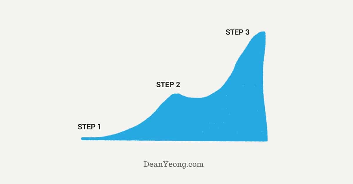 Seek These 3 Things and You'll Grow | Dean Yeong