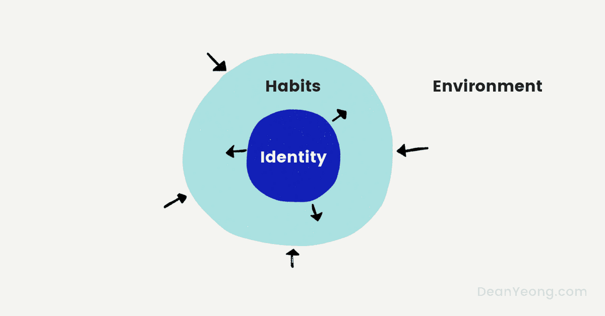 3 Steps to Build a New Habit that Sticks | Dean Yeong