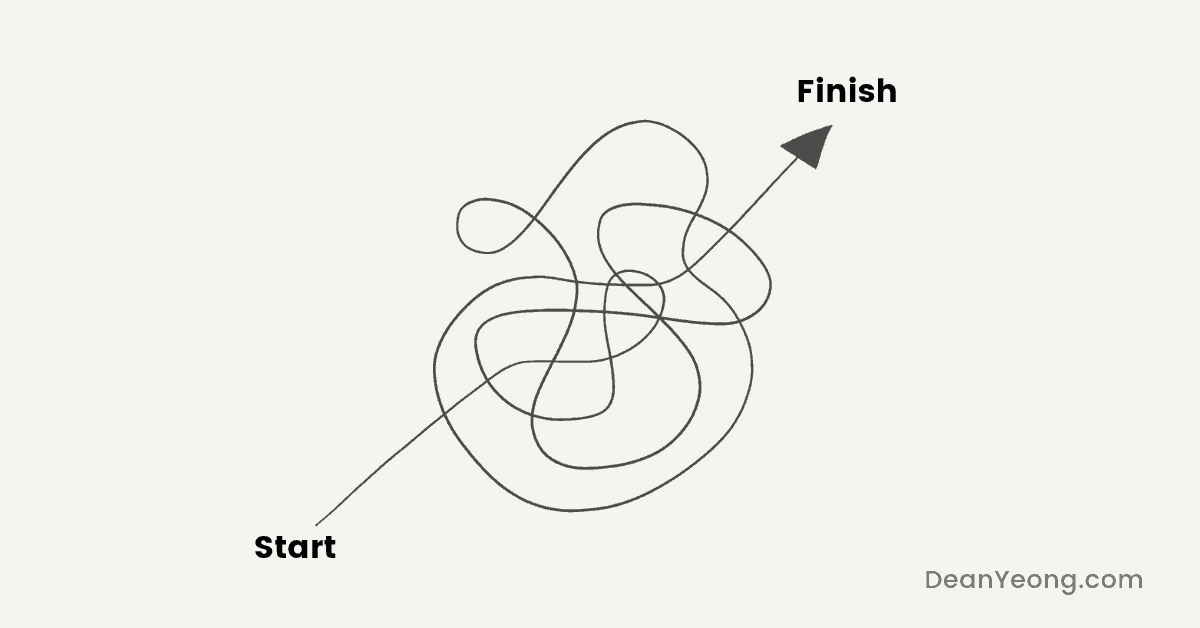 Starting is Difficult, Finishing is Way Harder | Dean Yeong
