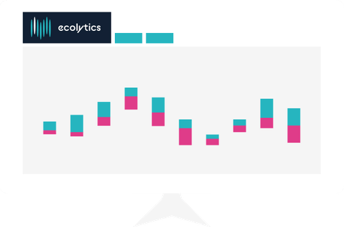 Ecolytics | Impact Intelligence