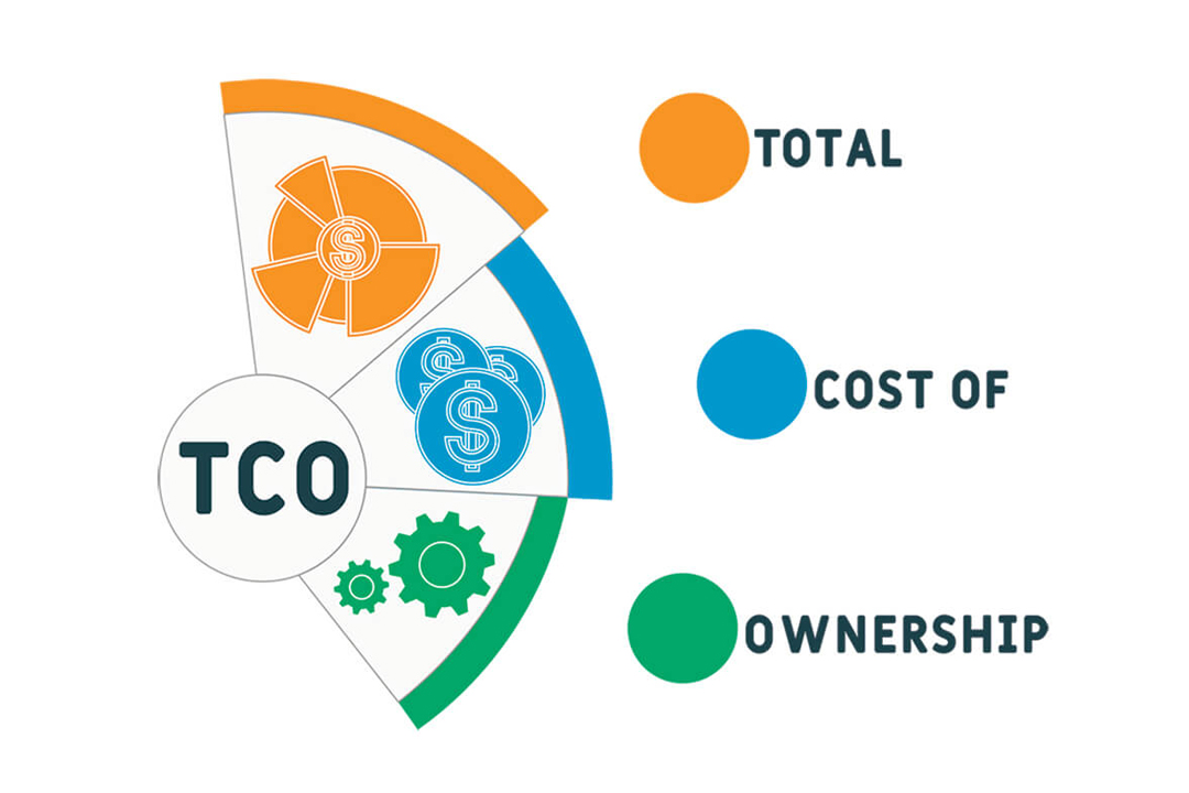 Total Cost of Ownership TCO In SAP | Procurement