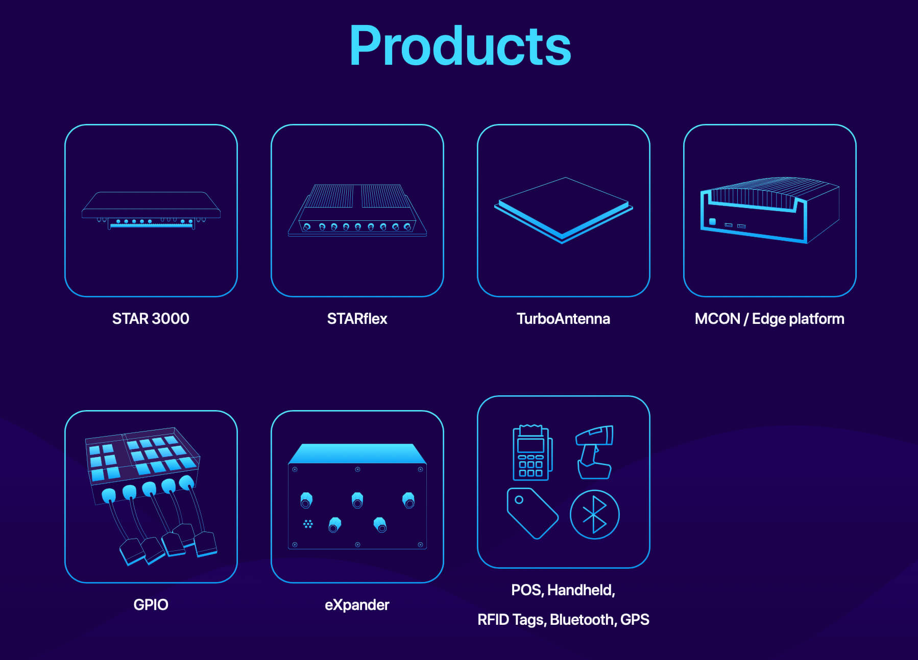 Internet of Things (IoT) products | Acceliot