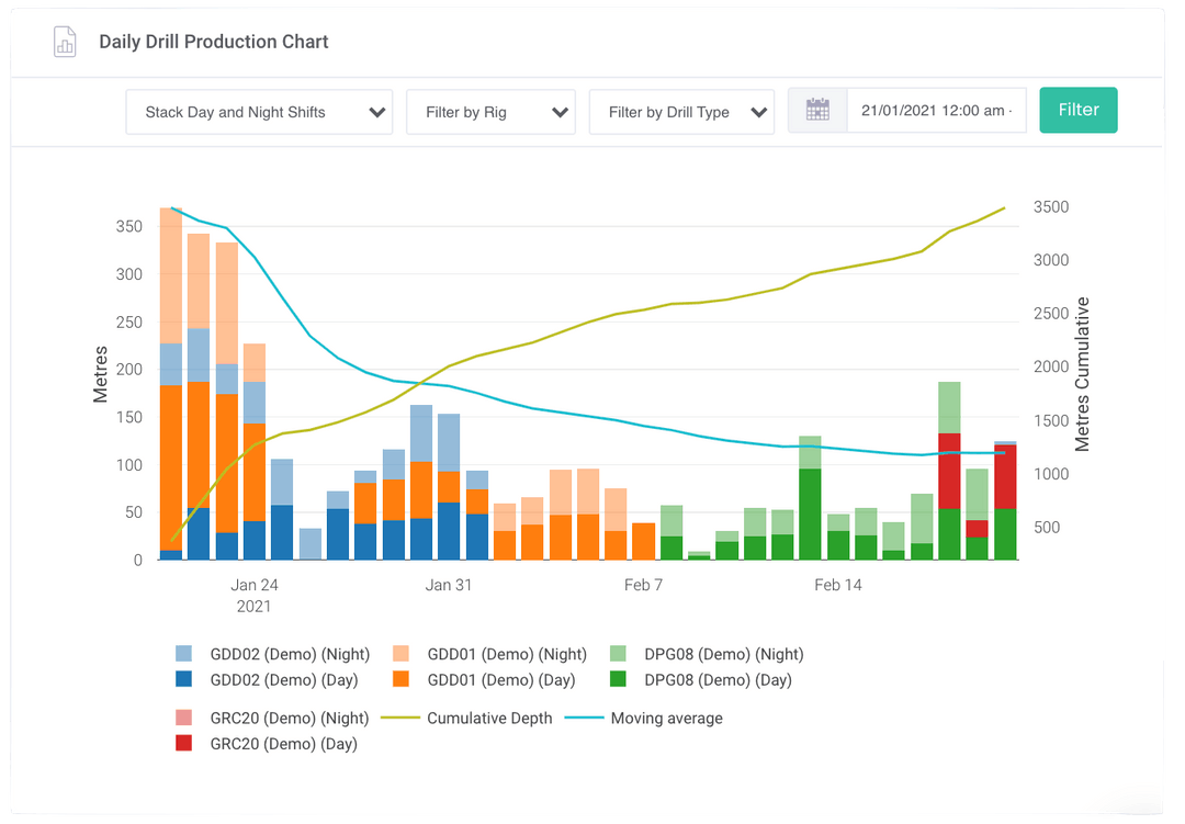 CorePlan Exploration Hub | Drill Program Data Platform for Exploration ...