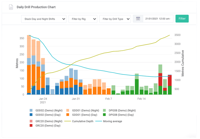 Digital Operations Platform for Mineral Exploration | CorePlan