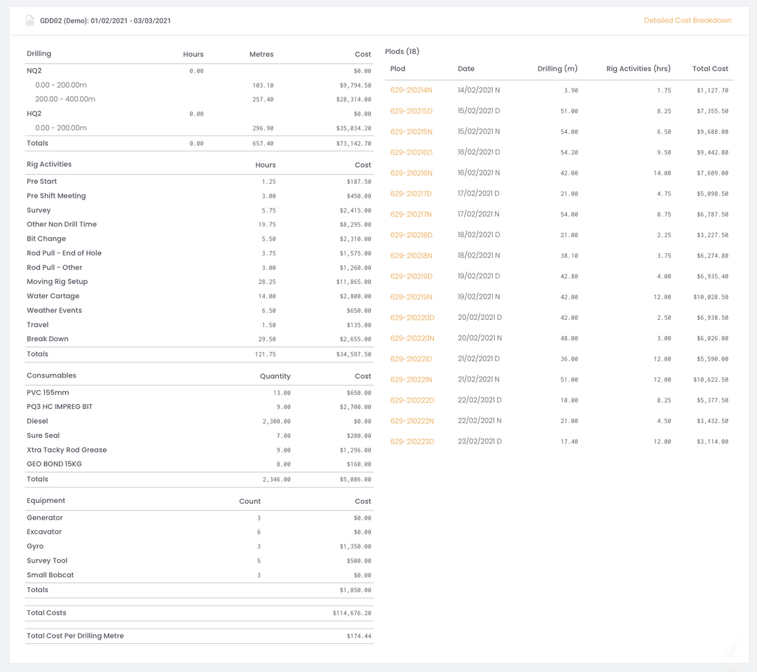Digital Operations Platform for Drilling | CorePlan