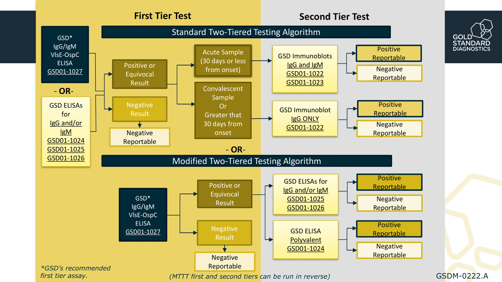 Total Lyme Testing