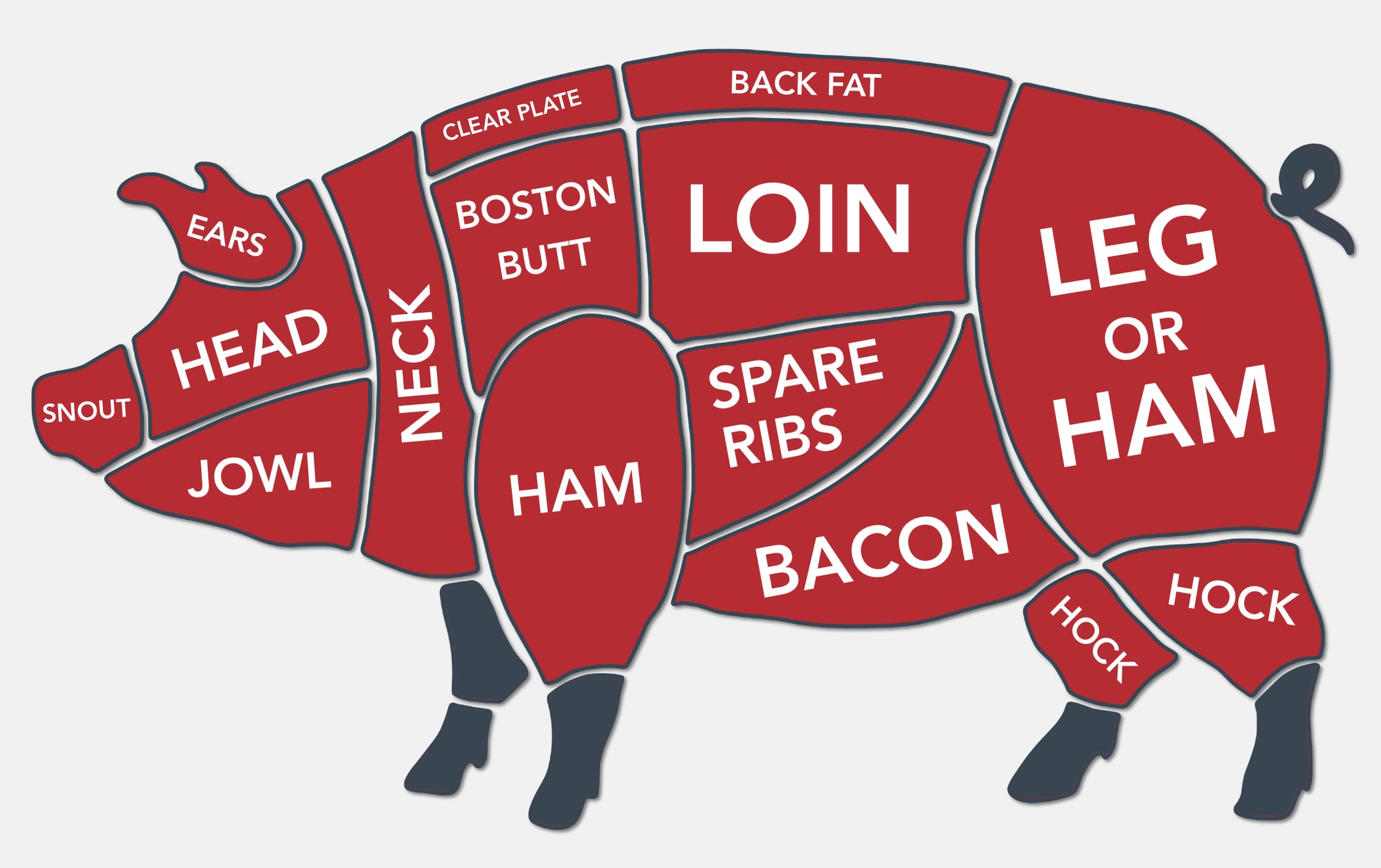 Meats From Australia - Beef, Pork & Chicken