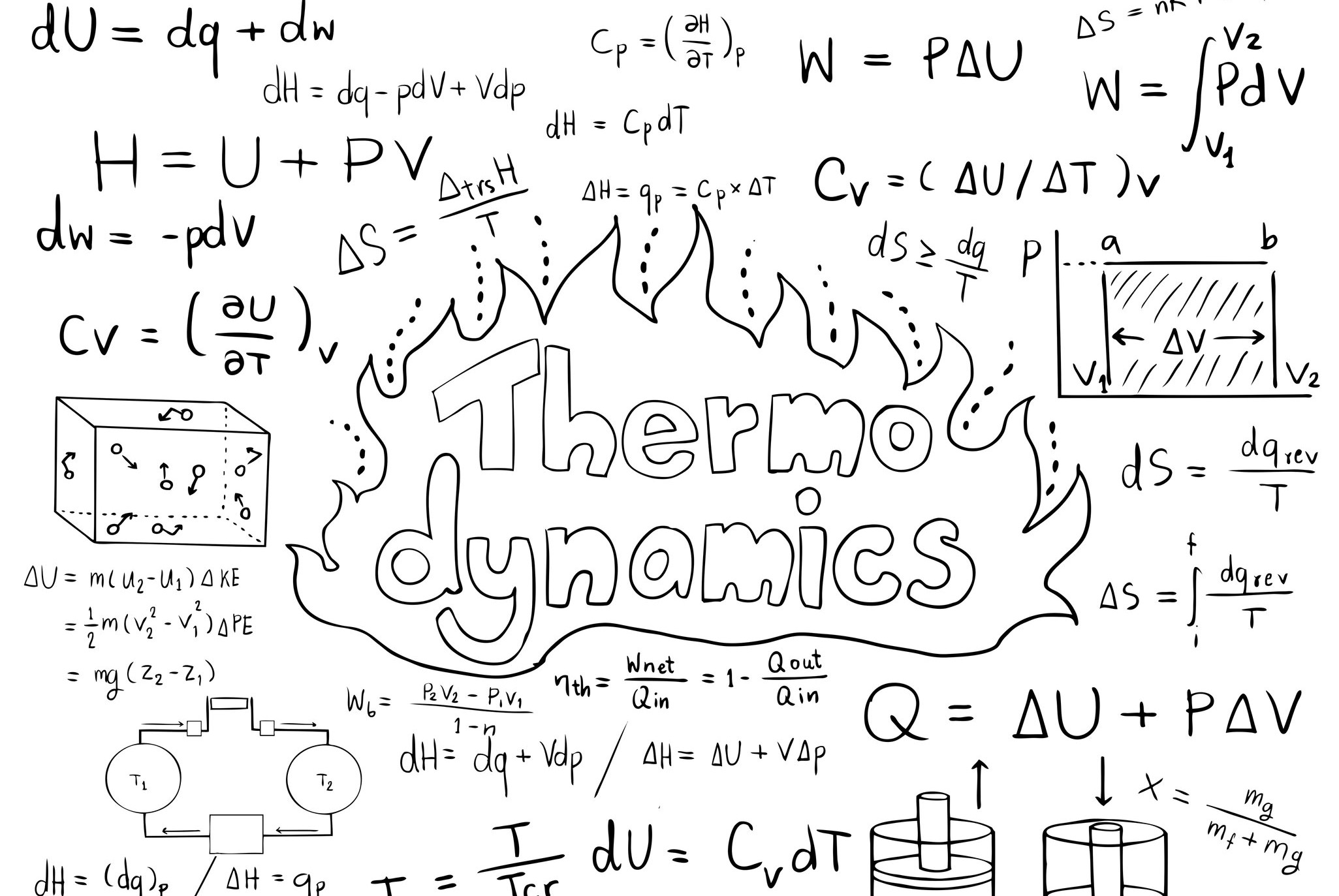 Energy Balance Of Thermodynamics Energy Balance Of Thermodynamics