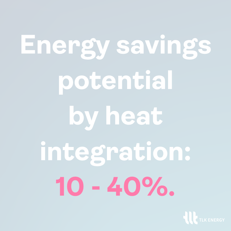 TLK Energy I Ihr Partner für Systemsimulation