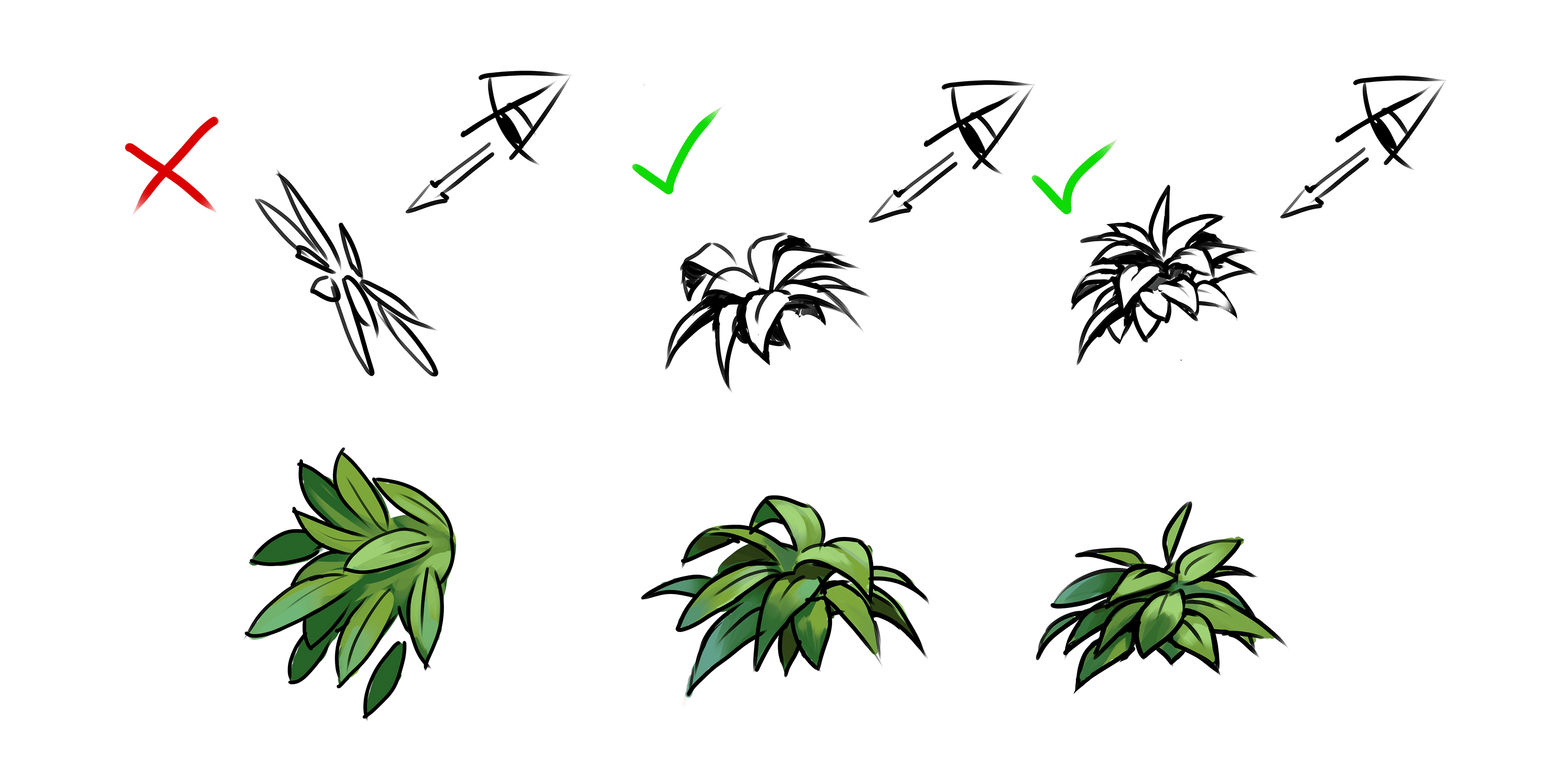 From Novice to Pro: Foliage Guide