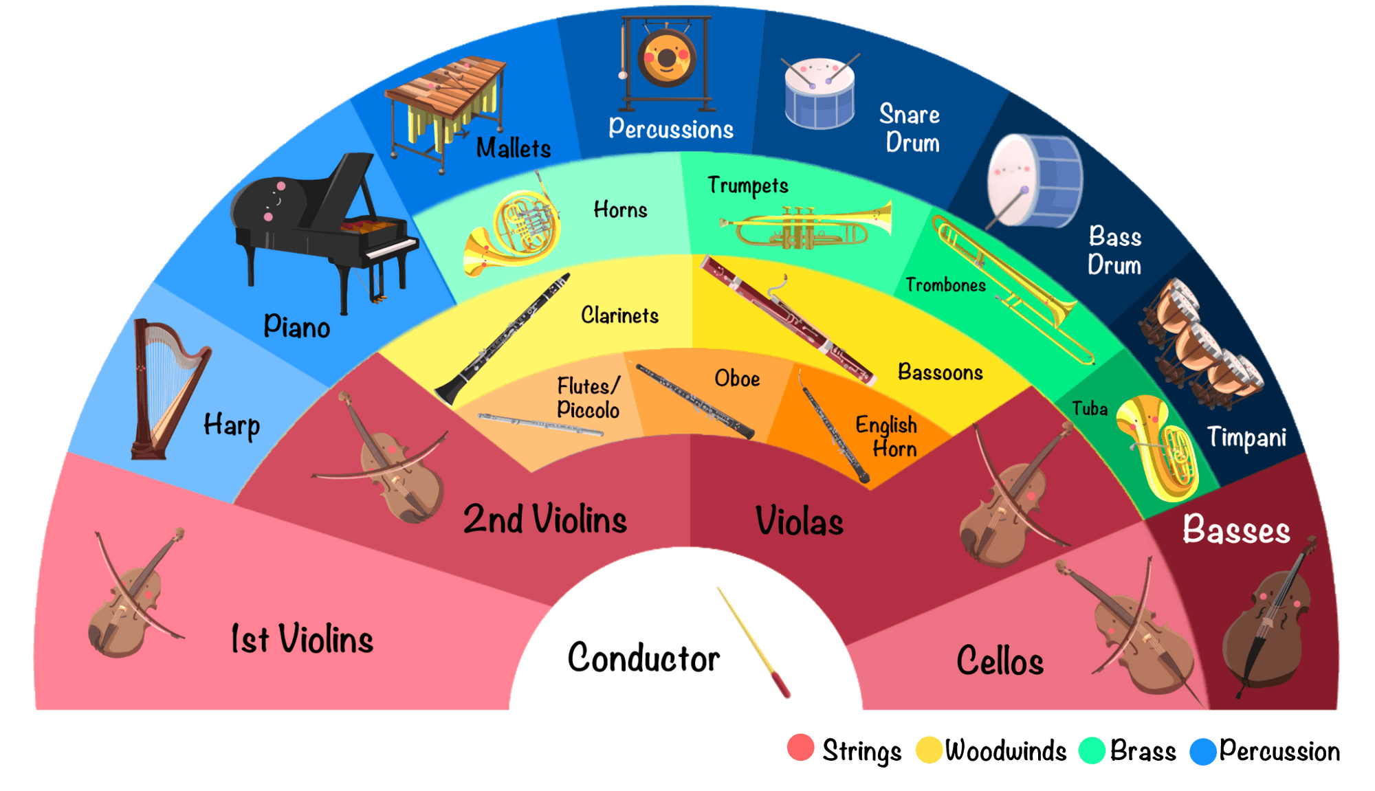 Calendar Activity: Classical Orchestra Seating Chart