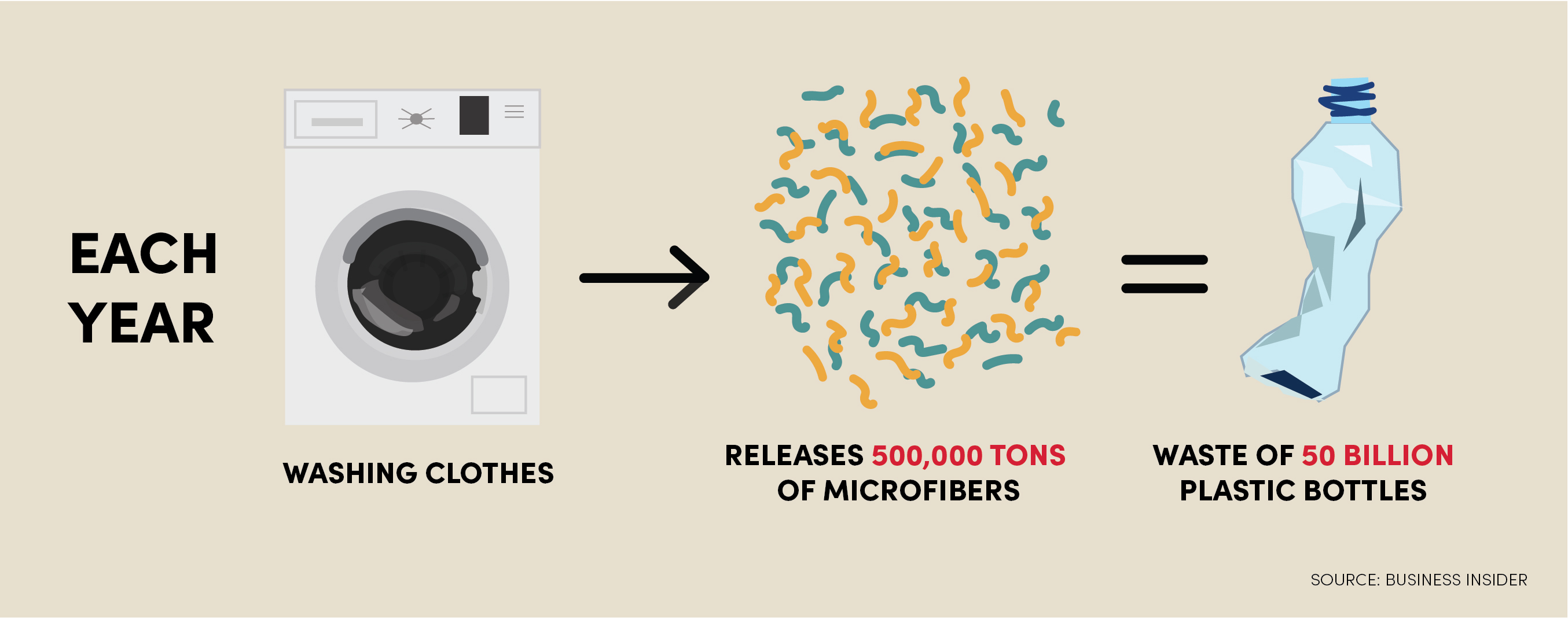 A reality check for fast fashion