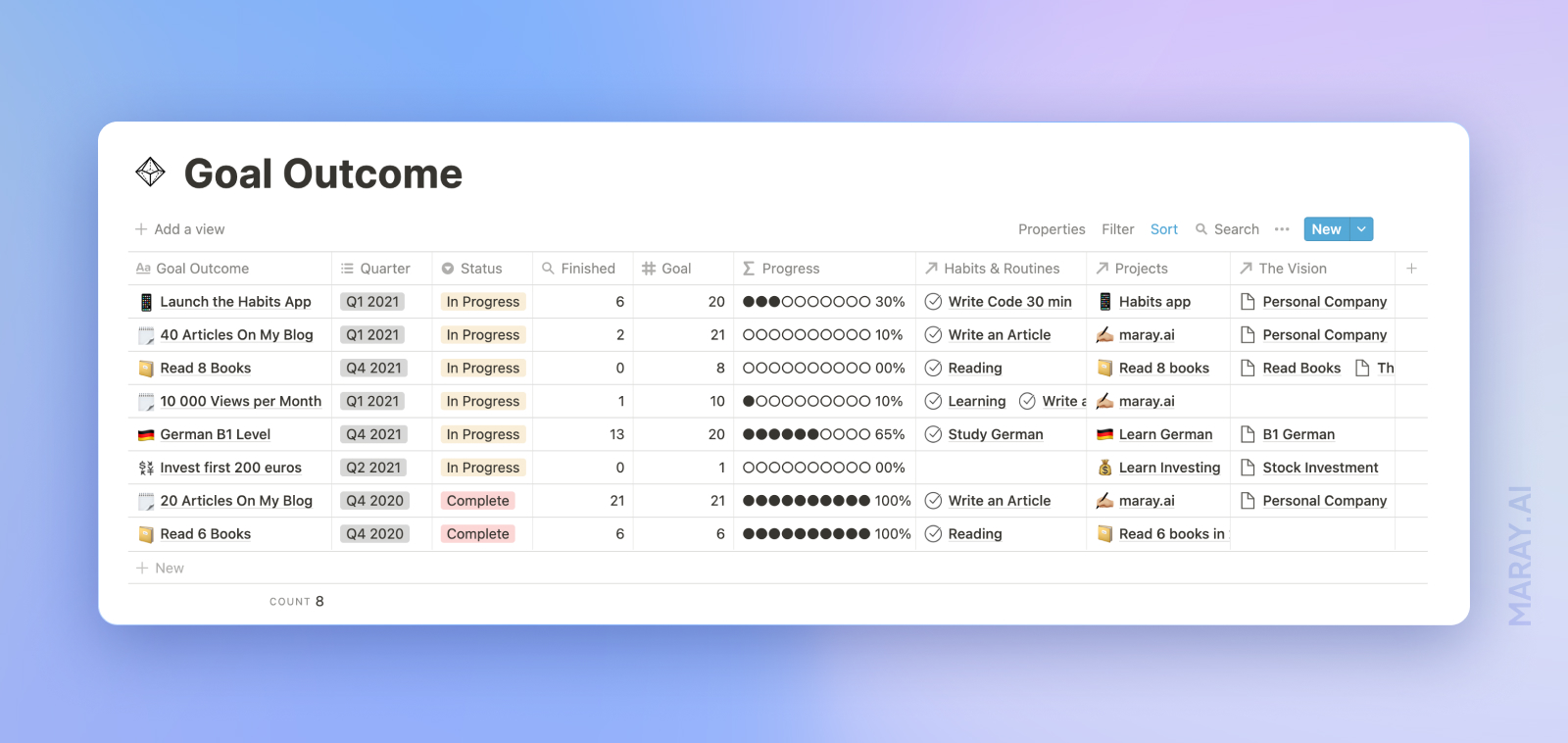 How To Create A Clean Notion Goals Setting Tracking System In 2021