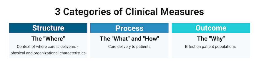 What Are Clinical Quality Measures (CQMs)? - ArborMetrix