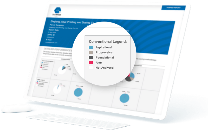 Clearstream - Gateway Reports