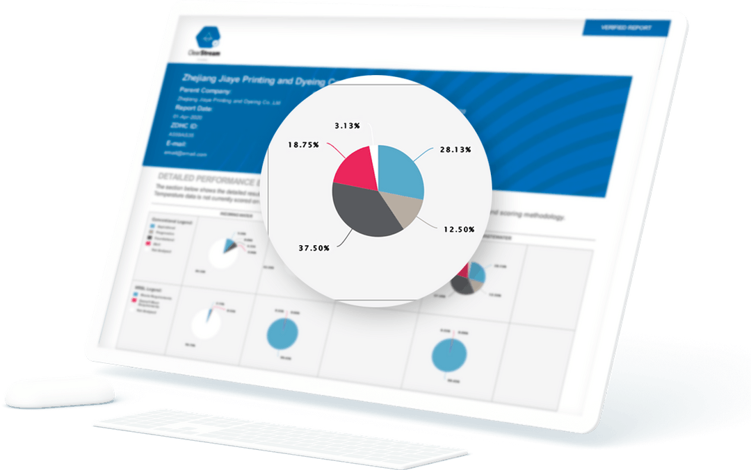 Clearstream - Gateway Reports