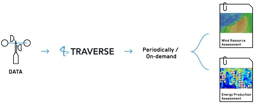 Wind, energy, cost and commercial assessments | Traverse