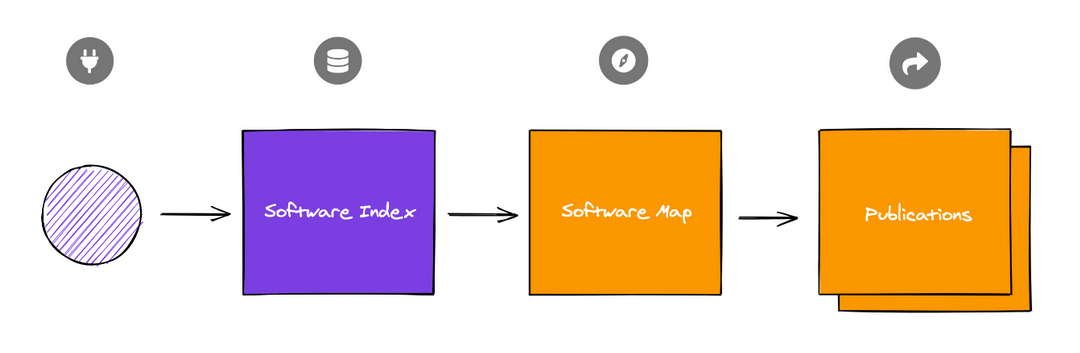 Aplas - Product Overview