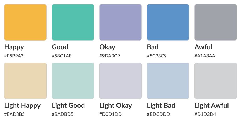 Jay de Jesus: Mental Health App – UX & Product Designer