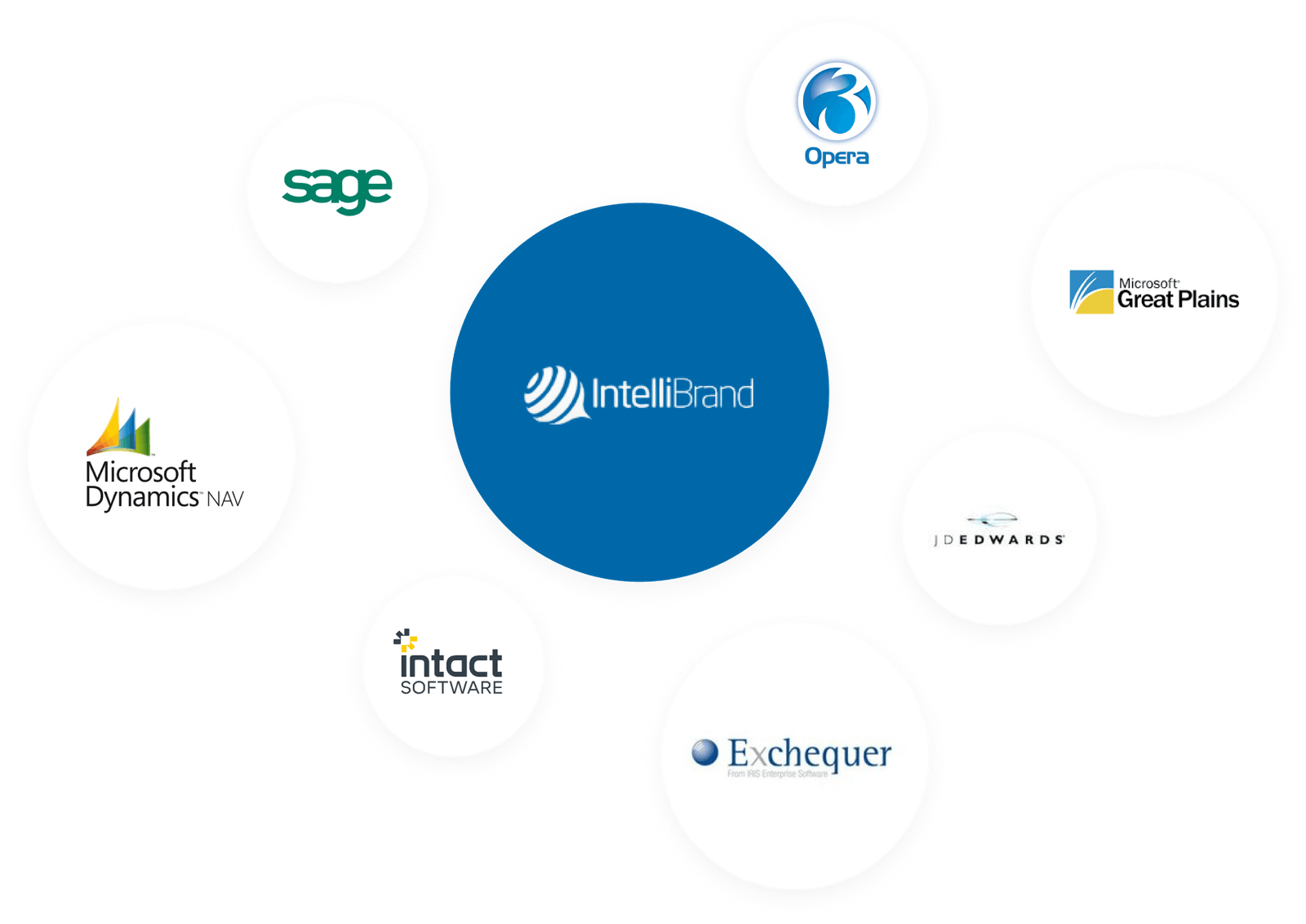 IntelliBrand — by WASP Technologies