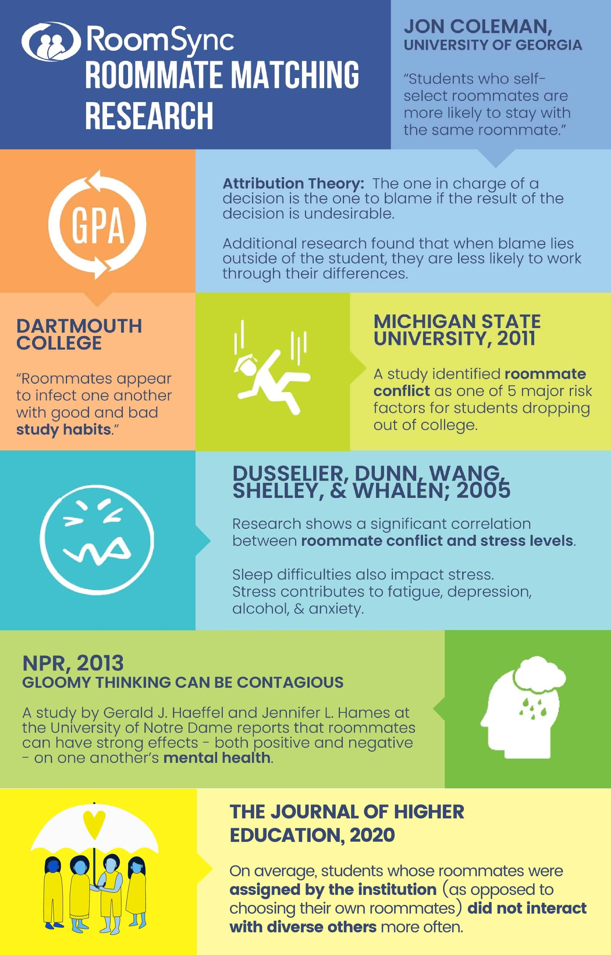 RoomSync | Roommate Matching and Self-Selection Software for Student ...