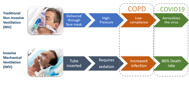 Tech - Saiox | Hespiro™
